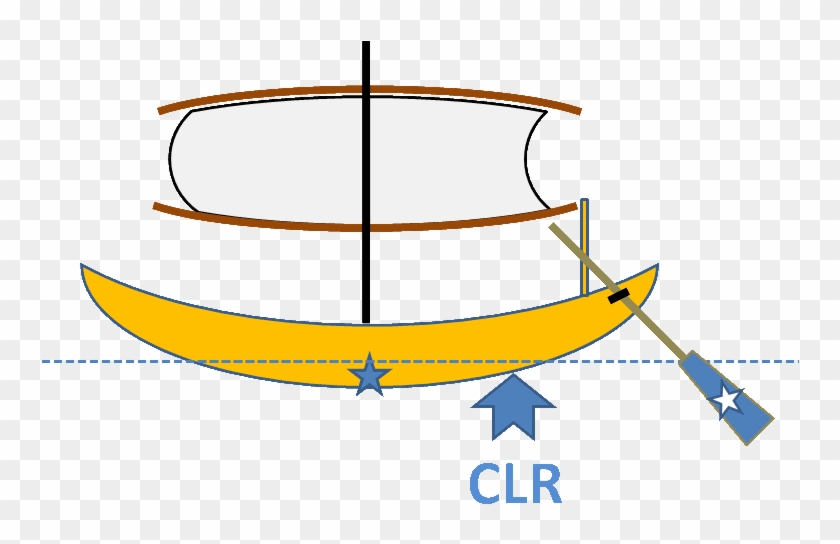 Farao Clr-c ], HD Png Download - 760x500(#2695293) - PngFind