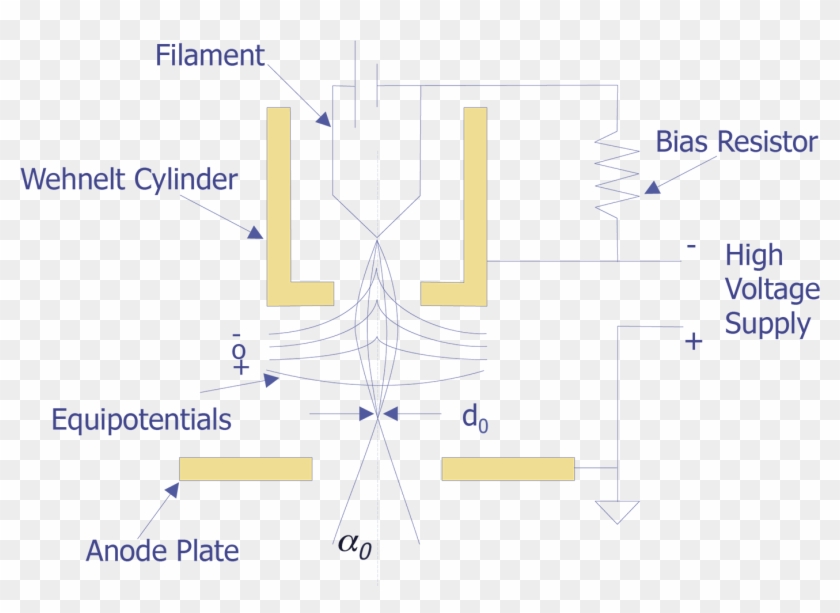 Schematic Of A Tungsten Filament Electron Gun (after - Electron Gun In ...
