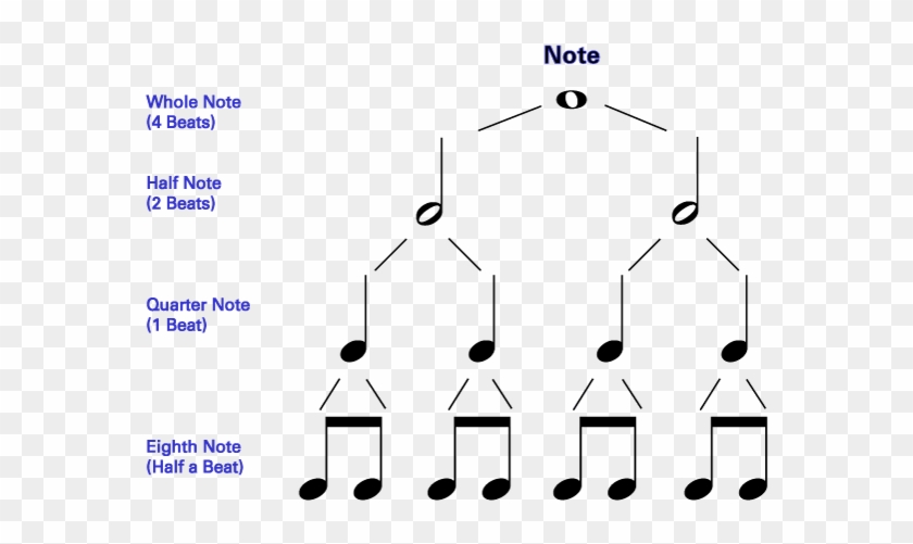 Notes, Rhythms And Rests - Symbol For Whole Note, HD Png Download ...