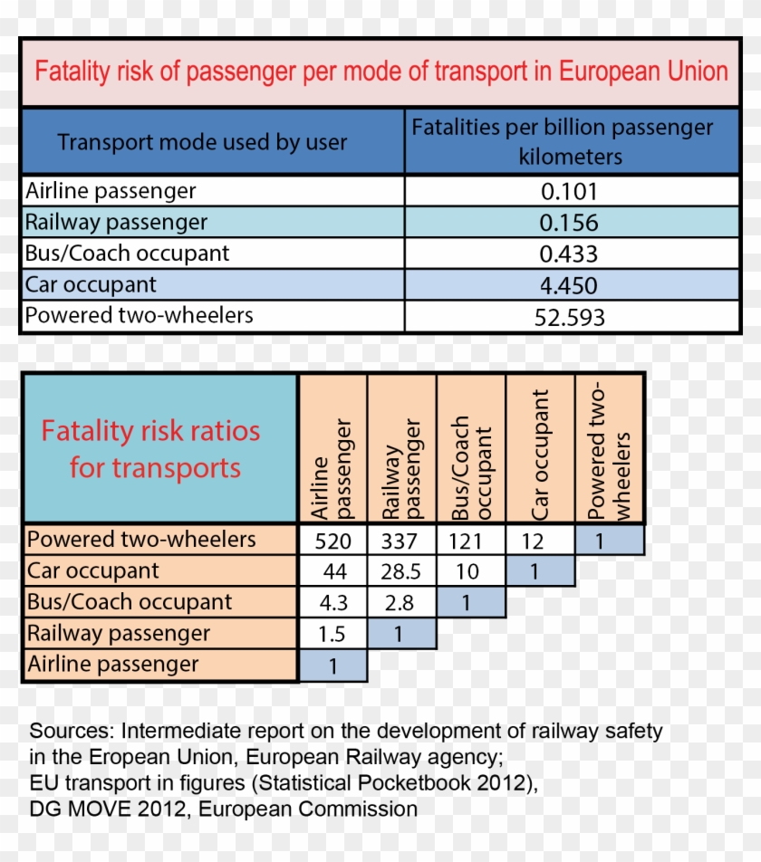 Railway Safety - Safe Man Hours Report, HD Png Download - 1390x1510 ...