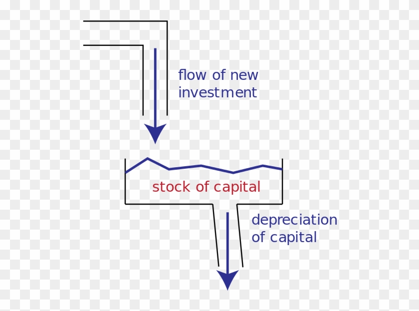 Stocks And Flows - Flowchart, HD Png Download - 585x600(#2808993) - PngFind