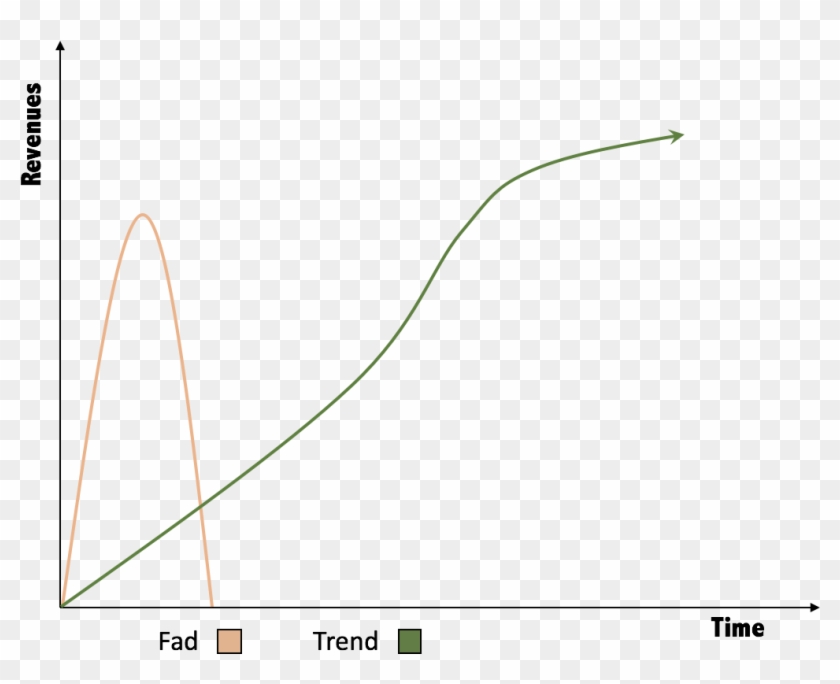 Trends, It Is A Thin Line Mehdi Al Mubarak Medium - Fad Vs Trend, HD ...
