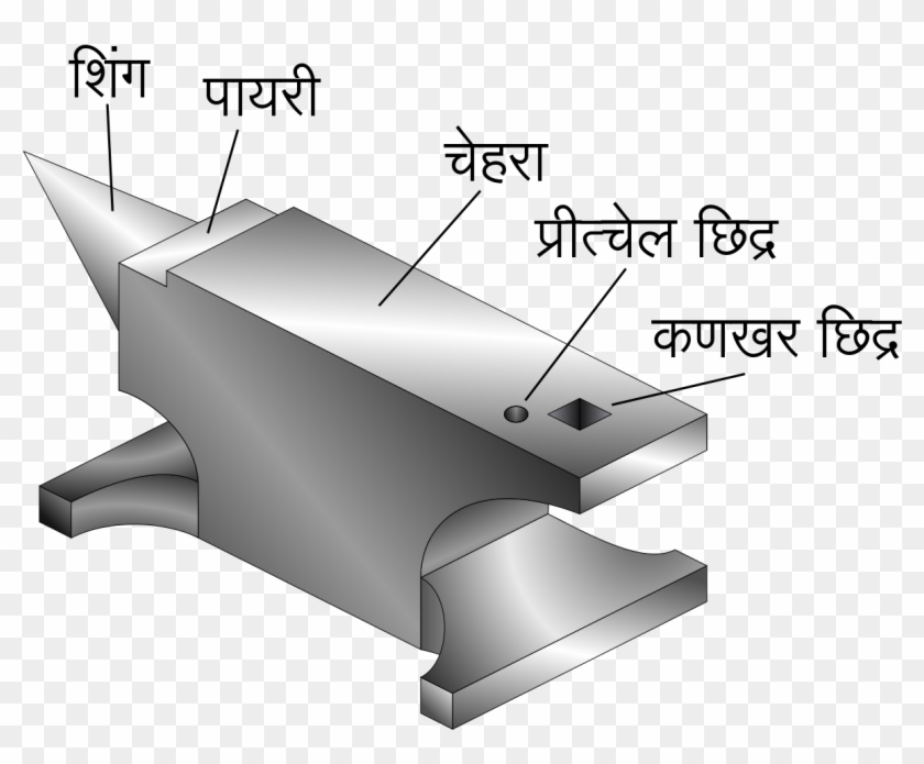 Anvil Isometric Filled Labeled Mr - Iti Fitter Trade Tools, HD Png ...