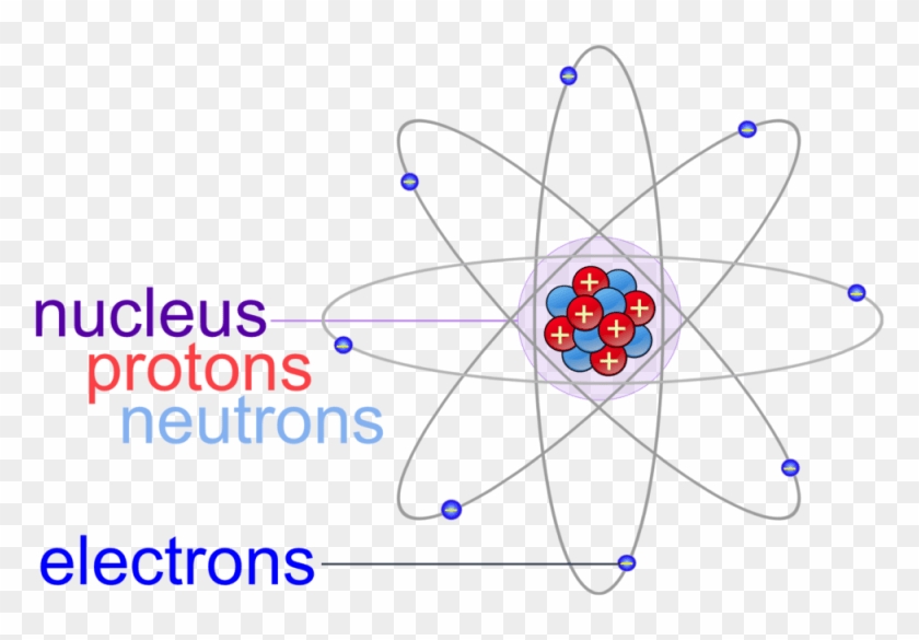 Png Freeuse Download Protons Neutrons And Electrons - Atom Biology ...