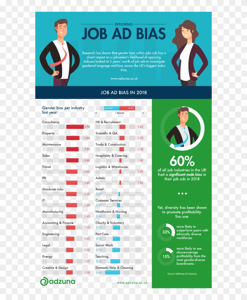 Exploring Job Ad Bias - Adzuna, HD Png Download - 600x940(#2909864 ...