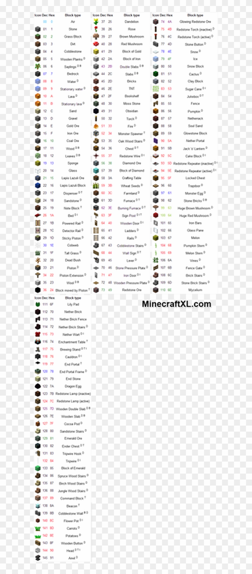 Minecraft Item, HD Png Download - 615x1835(#2910857) - PngFind