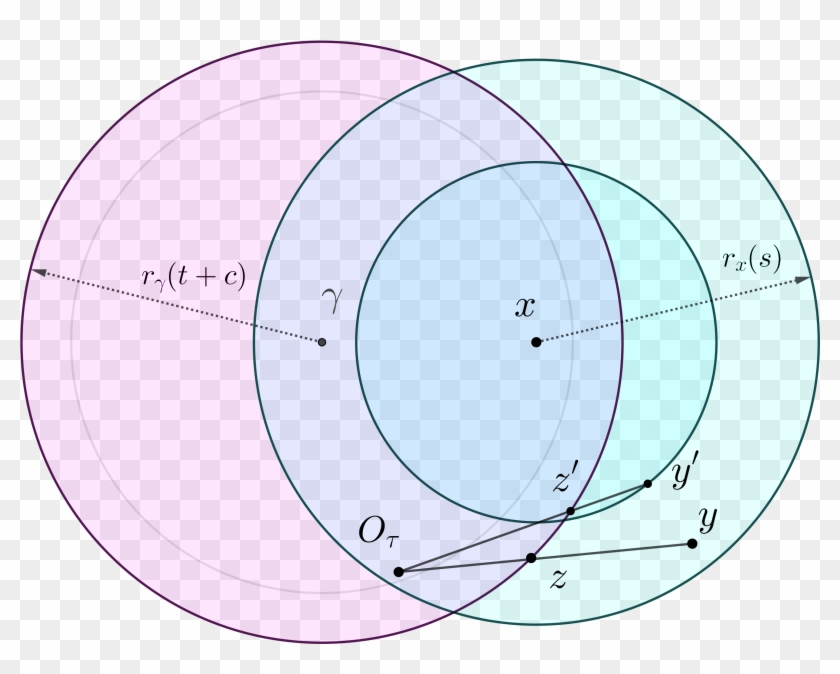 Trapezoid - Circle, HD Png Download - 2929x2392(#2927448) - PngFind