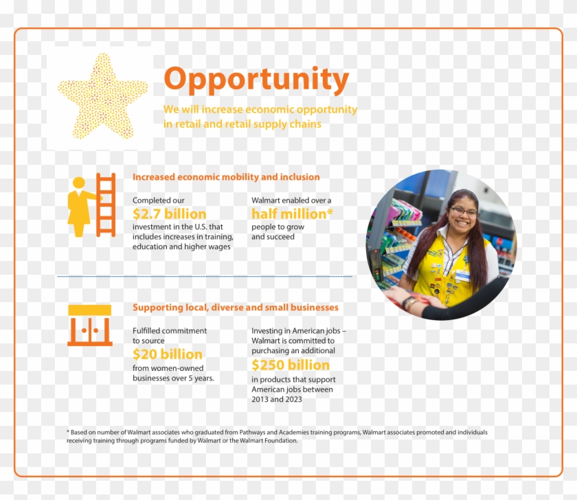 Pathways Training Walmart, HD Png Download - 1995x1635(#2972554) - PngFind