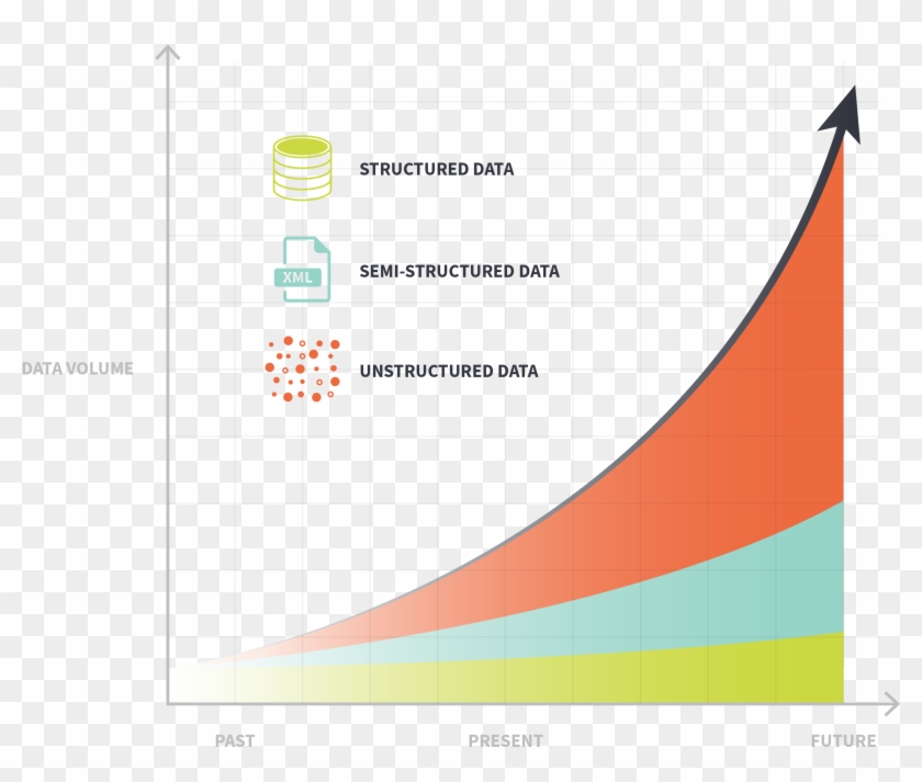 Unstructured Data Growth Problem - Unstructured Data Growth Graph, HD ... Unstructured Data Growth Problem - Unstructured Data Growth Graph, HD ...