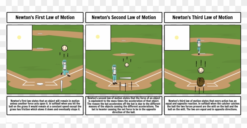 Newton S Laws Of Motion In Softball - Newton's First Law Of Motion In ...