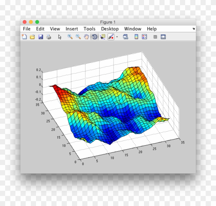 Enter Image Description Here 3d Modeling In Matlab Hd Png Download 1344x121037480 Pngfind 