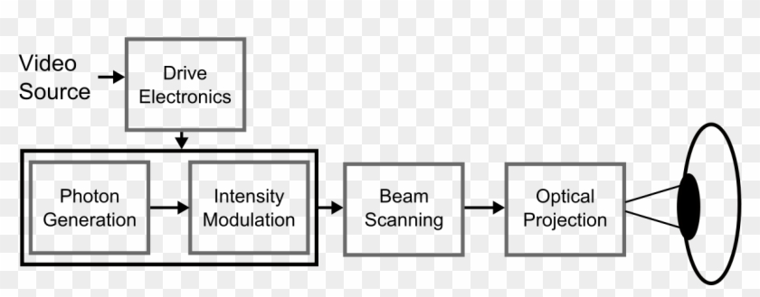 Virtual Retinal Display - Working Of Virtual Retinal Display, HD Png ...