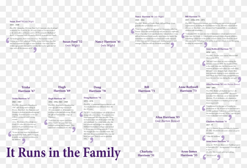 Page0018 C - Education, HD Png Download - 2152x1403(#3034847) - PngFind