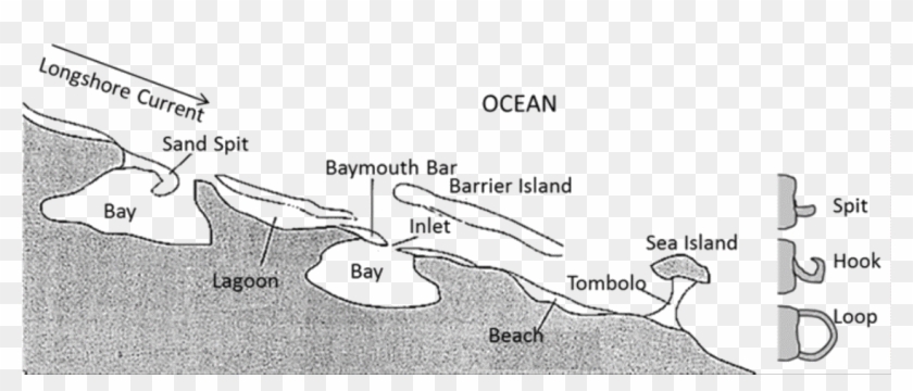 Landforms Drawing Island - Coastal Depositional Landforms Diagram, HD ... Landforms Drawing Island - Coastal Depositional Landforms Diagram, HD ...