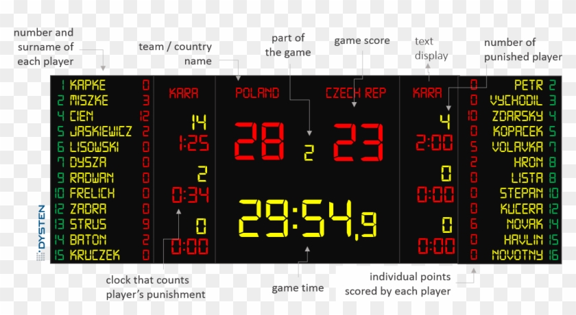 Scoreboard Png, Transparent Png - 1398x699(#3065808) - PngFind