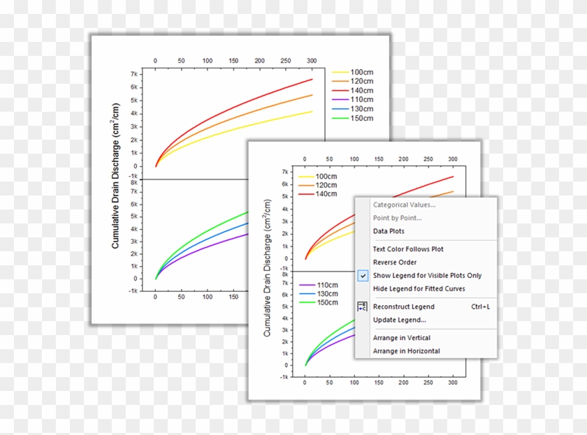 Image - Origin Graph Software, HD Png Download - 600x543(#3072860 ...