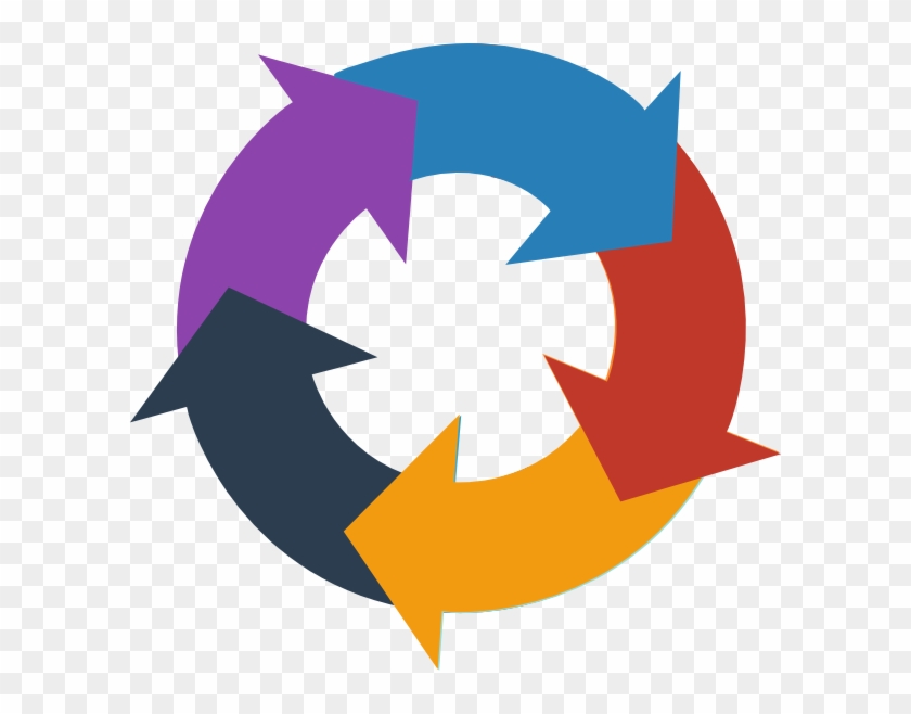 Picture Transparent Download Circle Arrow Clipart - Process Of ...