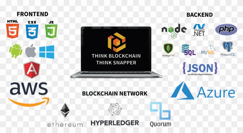 Technology Stack - Html 5, HD Png Download - 1141x571(#3088740) - PngFind