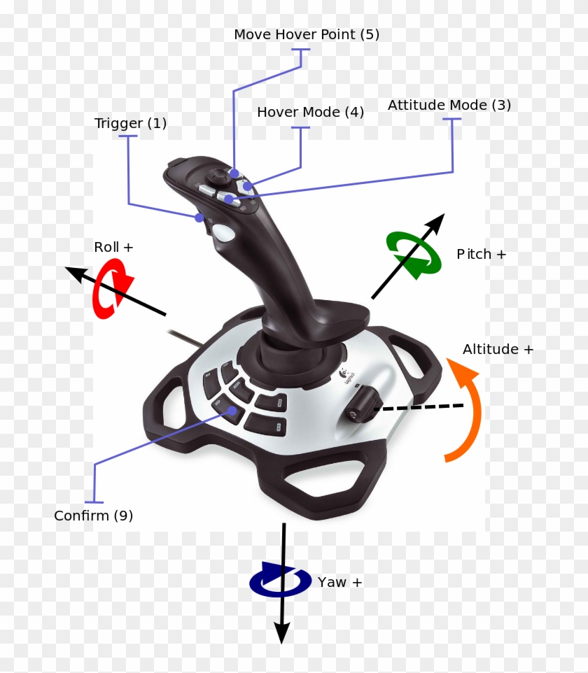 Joystick 27 Oct 2018 - Joystick For Computer, HD Png Download ...