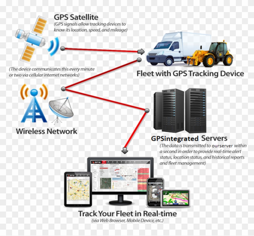 Gps Tracking System Transparent Background - Fleet Management Systems ...