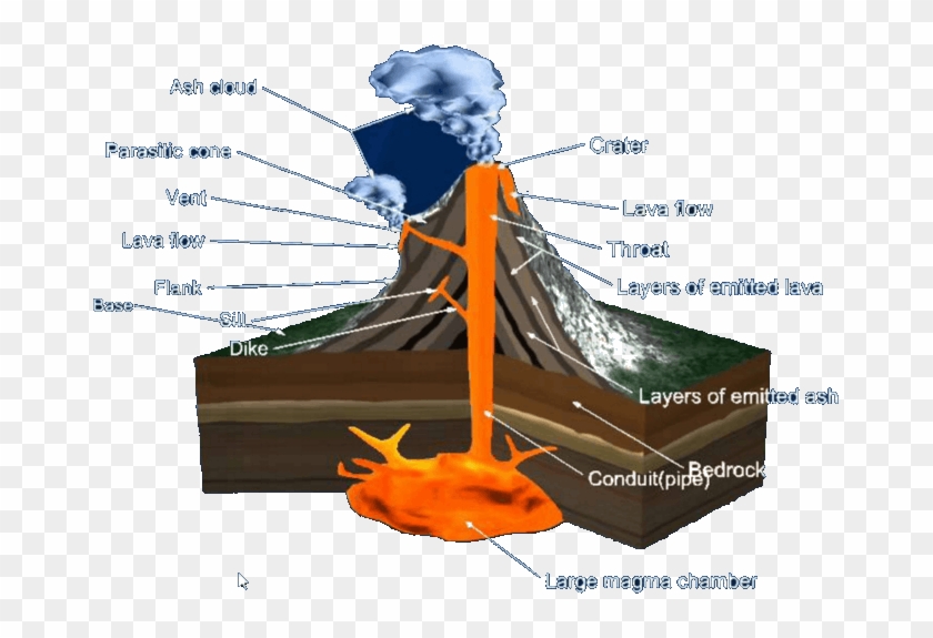 Image Of Structure Of Volcano - Illustration, HD Png Download - 671x495 ...