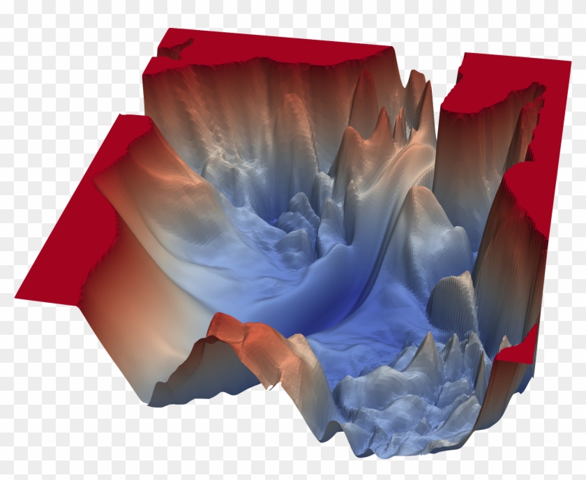 The-gradient - Visualizing The Loss Landscape Of Neural Nets, HD Png ... The-gradient - Visualizing The Loss Landscape Of Neural Nets, HD Png ...