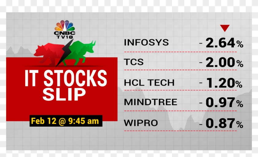 Cnbc-tv18verified Account - Cnbc Africa, HD Png Download - 1920x1080 ...