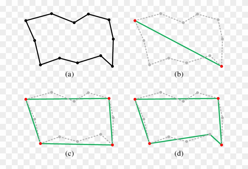 Polygon Simplification By Modified Douglas-peucker - Polygon Douglas Peucker Algorithm, HD Png ...