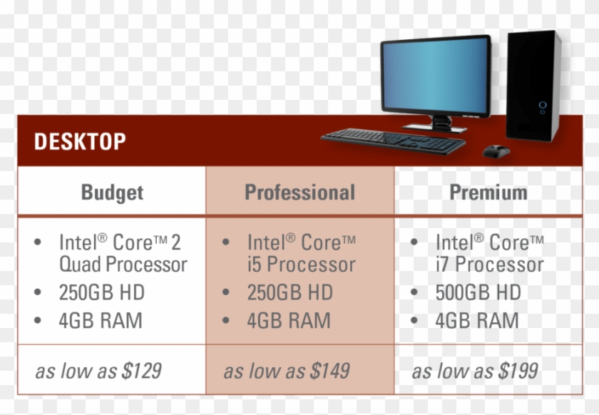 Low Cost Computer Solution For 501c3 - Personal Computer, HD Png ...