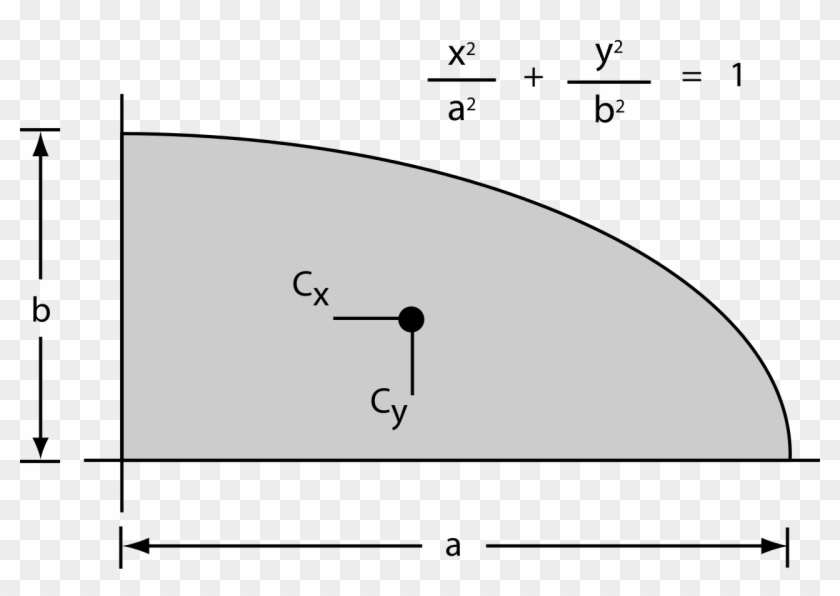 File - Elliptical Quarter - Svg - Area De La Semiparabola, HD Png ...