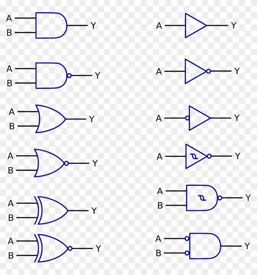 Logic Gate Functions Png Image - Digital Electronics Symbols ...