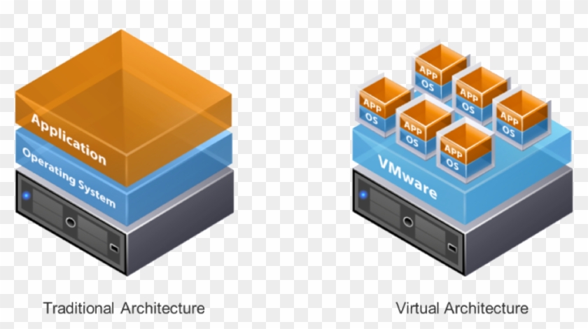 Virtualization Architecture Vps - Virtual Servers, HD Png Download ...