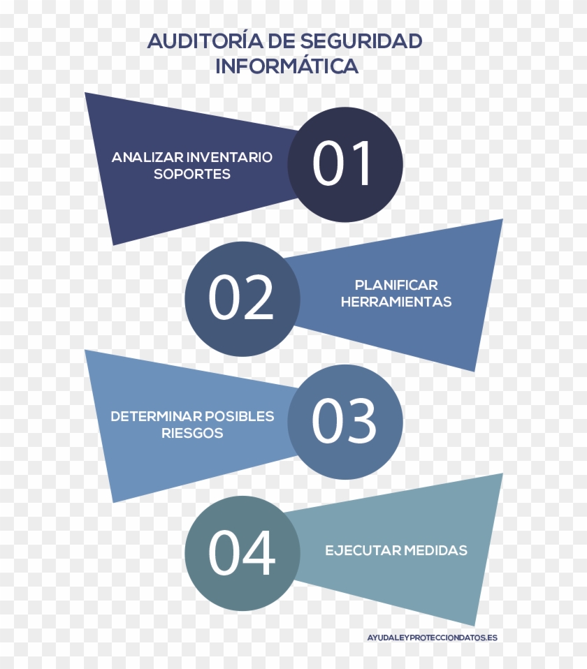 Como Realizar Una Auditoria De Seguridad Informatica - Auditoria De Seguridad, HD Png Download ...