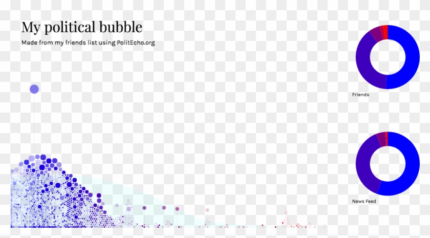 What Is Politecho - Political Filter Bubble, HD Png Download - 1200x630 ...