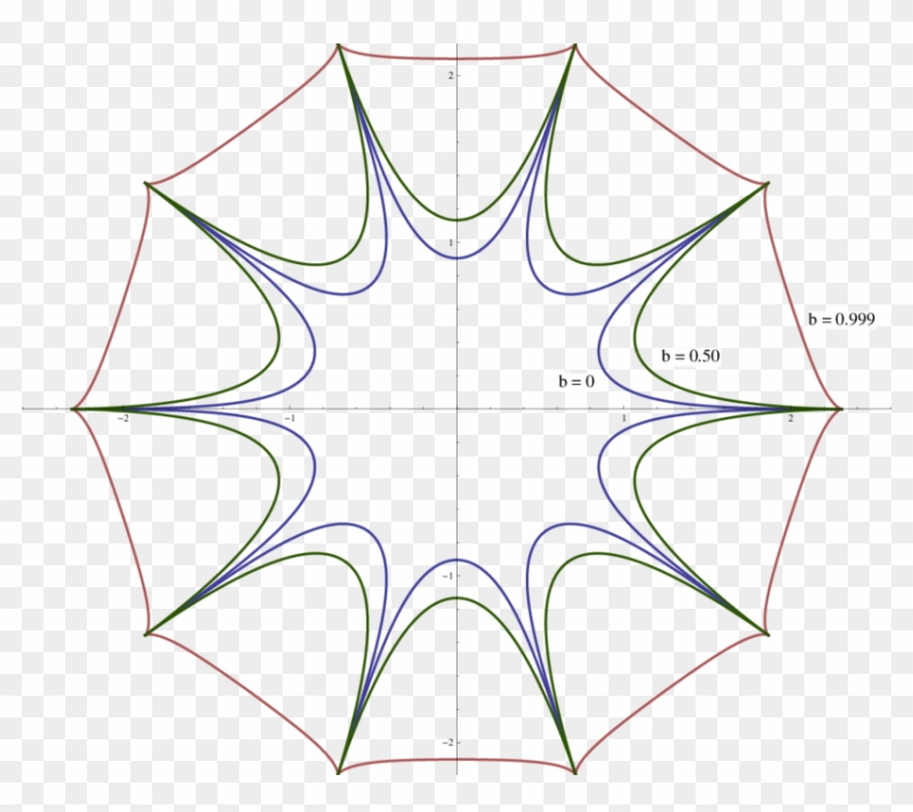 Closed Spiky String Profiles With N = 10 For Various - Circle, HD Png ...