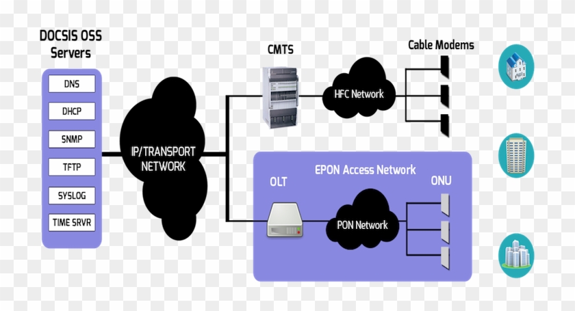 Docsis Icon, HD Png Download - 800x417(#3338920) - PngFind