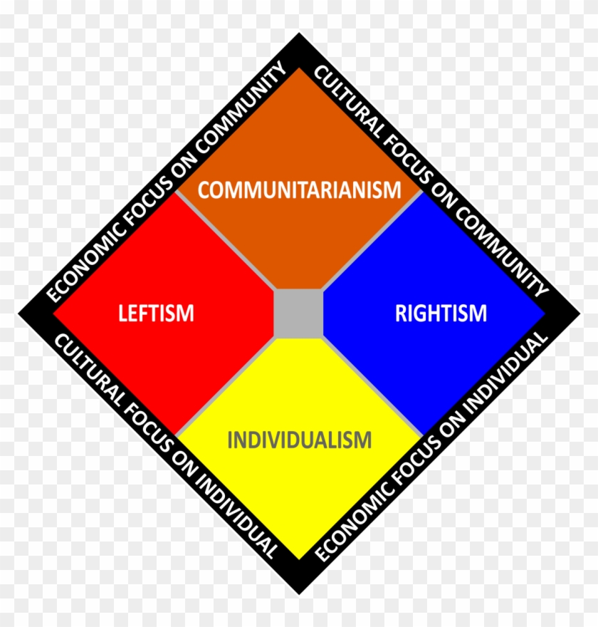 Libertarian Political Spectrum, HD Png Download - 1200x1200(#3350725 ...