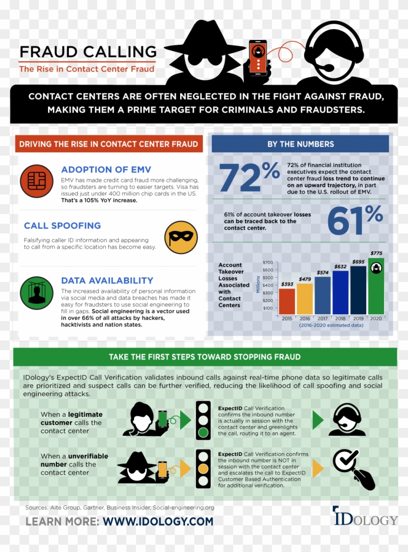 Contact Centers Are Often Neglected In The Fight Against - Online ...