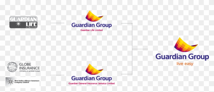 Guardian Insurance Logo