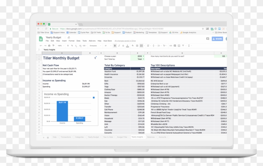 Monthly Budget Template For Google Sheets Google Sheets Best Budget 