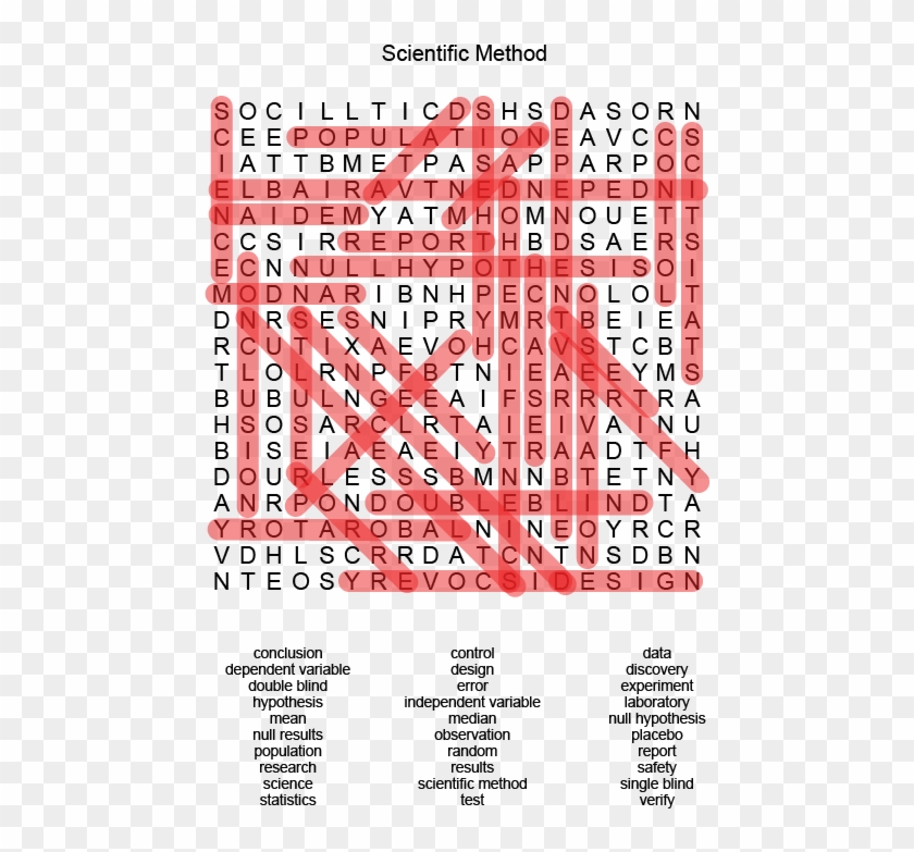 Scientific Method Word Search Vocabulary: Scientific Thinking
