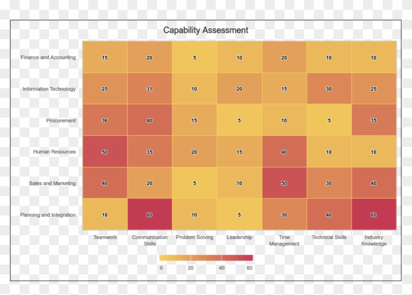 Capability Heat Map, HD Png Download - 842x564(#3437591) - PngFind