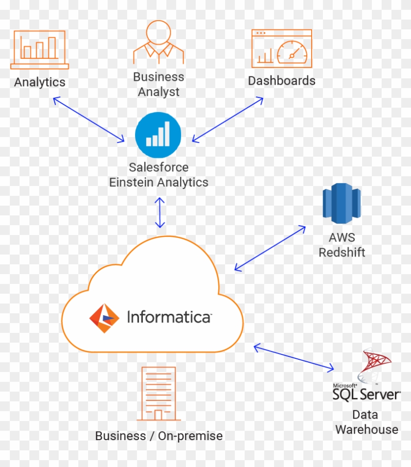 C09 Cloud Einstein Analytics - Informatica Intelligent Cloud Services ... C09 Cloud Einstein Analytics - Informatica Intelligent Cloud Services ...
