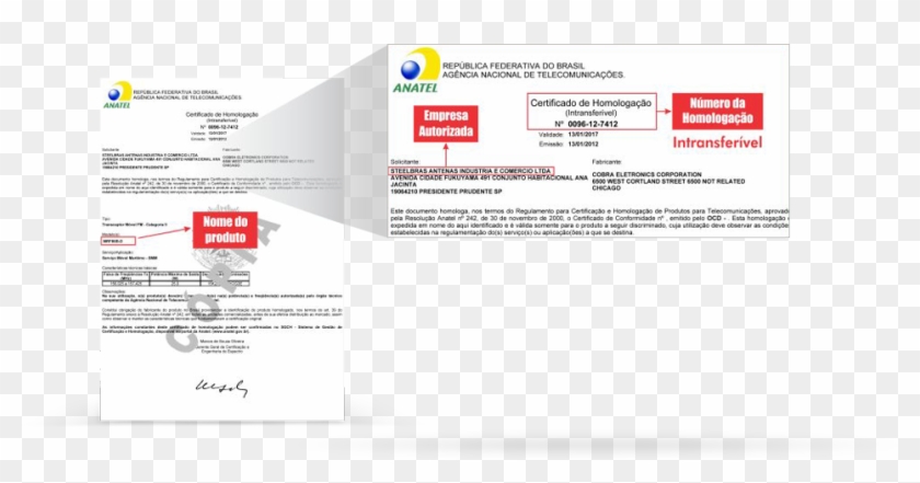 Certificado - Numero De Homologação Anatel, HD Png Download - 955x456 ...