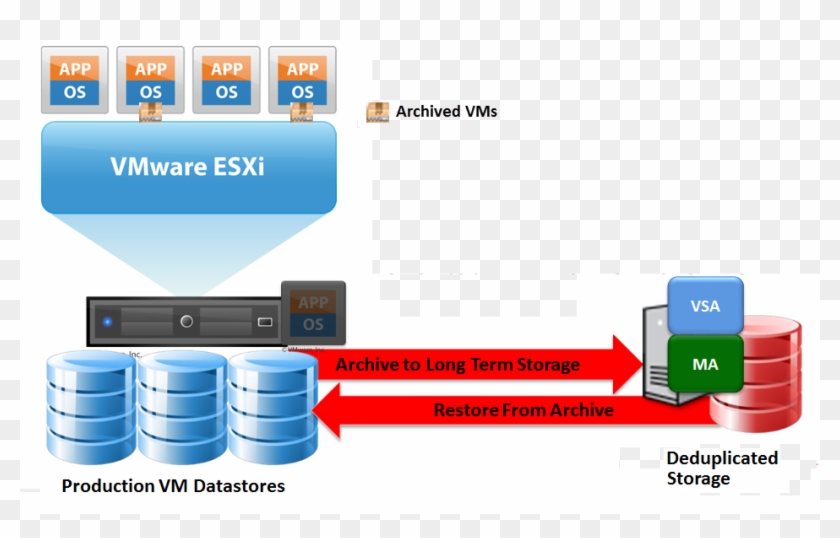 Virtual Machine Backup, HD Png Download - 947x562(#3454153) - PngFind