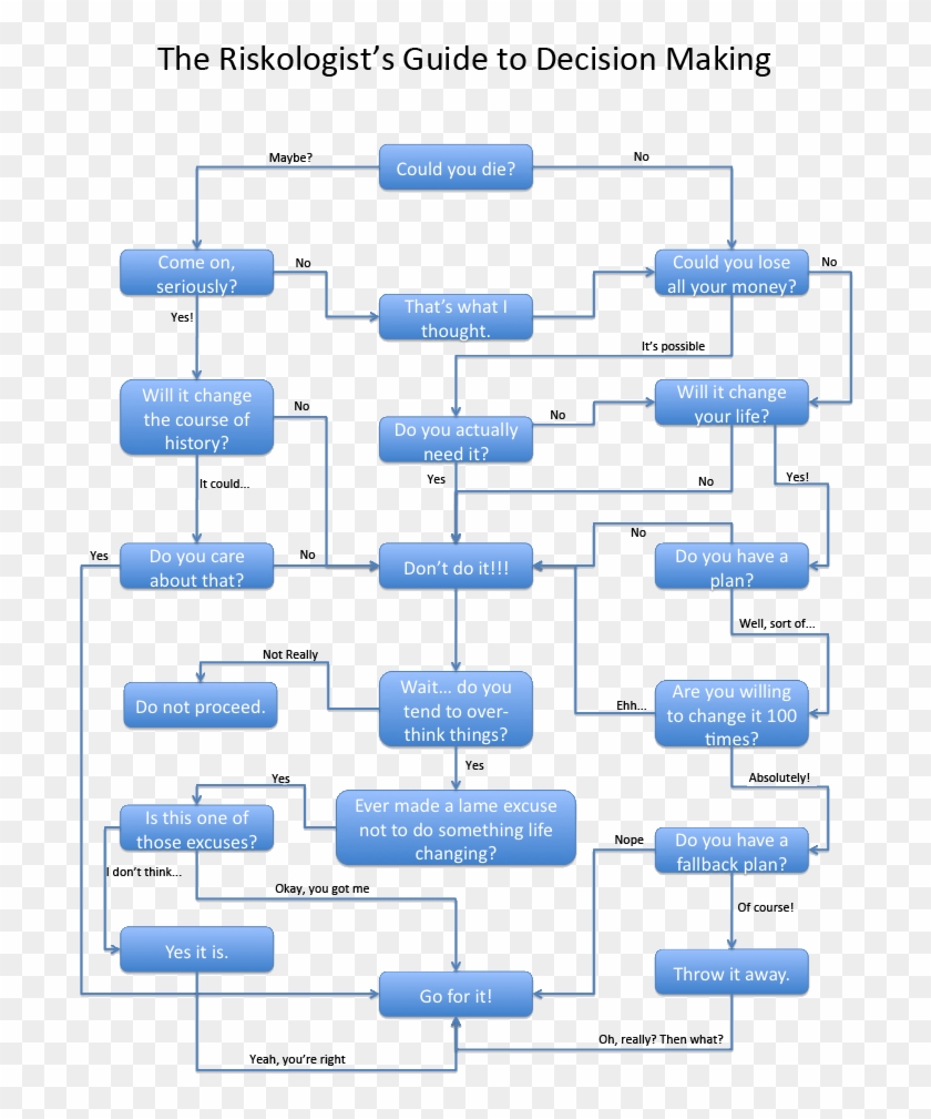 Colorfulness, HD Png Download - 719x959(#3506186) - PngFind