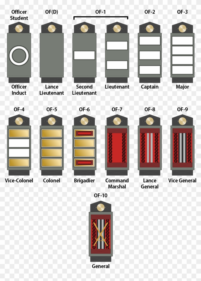 Military Officer Rank Chart Printable