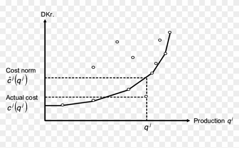 15 Cost Reimbursement Based On Yardstick Competition - Plot, HD Png ...