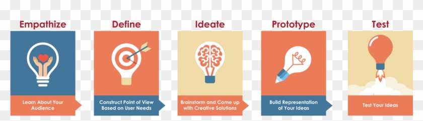 Design Thinking Process For Kids, HD Png Download - 1600x393(#3533915 ... Design Thinking Process For Kids, HD Png Download - 1600x393(#3533915 ...