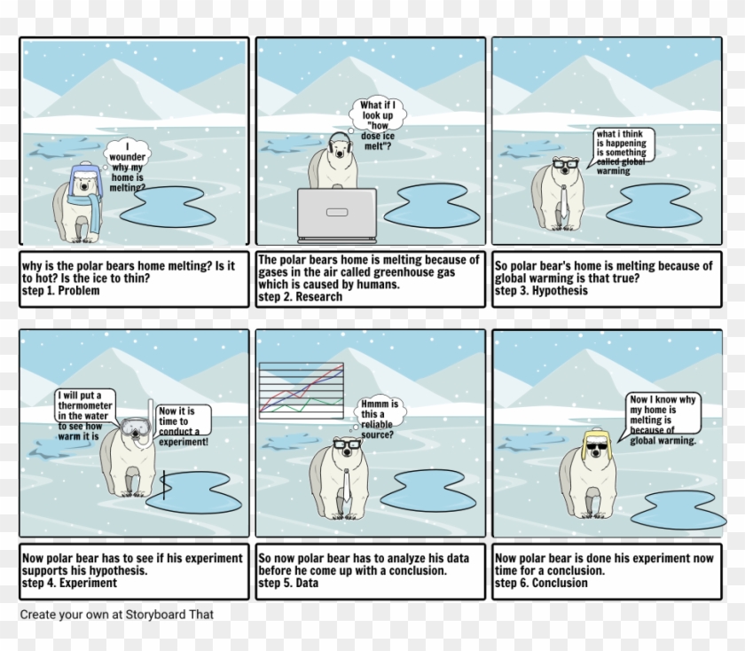 Scientific Method - Cartoon, HD Png Download - 931x777(#3539832) - PngFind